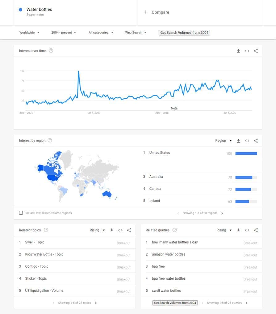 How To Use Google Trends To Grow Your Dropshipping Business